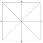 Vastu for Plots – Thevastupractice