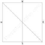 Vastu for Plots – Thevastupractice