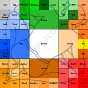 Vastu Shastra – A Panacea For Life – Thevastupractice