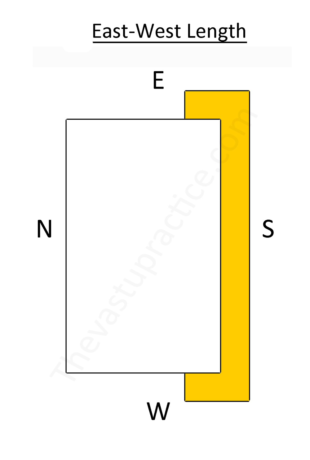 The Importance of North-South Axis – Thevastupractice
