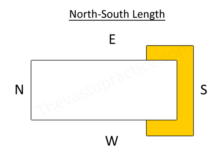 Vastu Blog – Page 4 – Thevastupractice