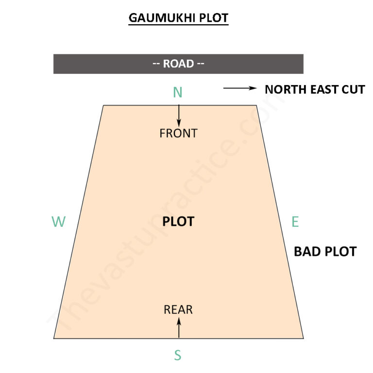 Vastu Shastra Blogs – Page 3 – Thevastupractice